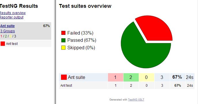 XSLT reports using TestNG through Ant