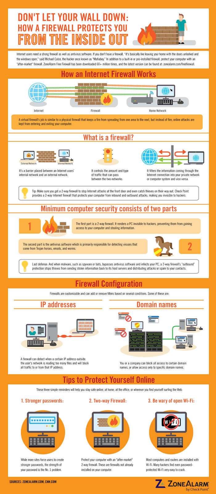 Keselamatan Komputer: Tembok Api