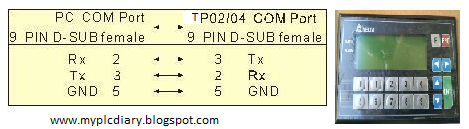 DELTA PLC TO PC RS-232 COMMUNICATION CABLE-DVP SERIES
