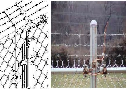 How To Verify Ground Connections and Fence Ground Installation ...