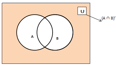 NCERT Solutions for Class 11 Maths Chapter 1 Sets Exercise 1.5