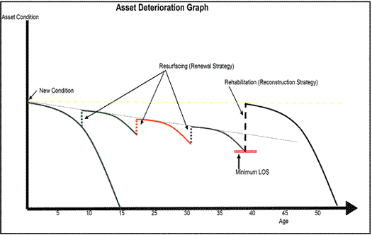Wit and Wisdom of an Engineer: Infrastructure Decay and America in the ...