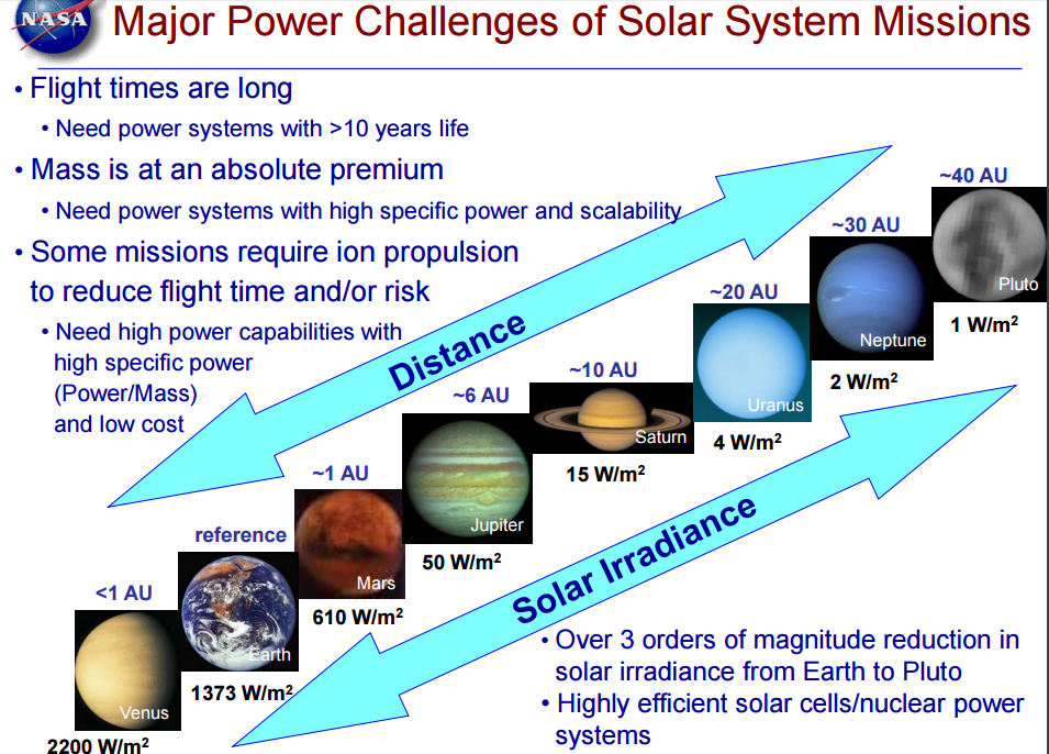 Magnetoplasmadynamic thrusters can have hundreds of times the thrust of ...