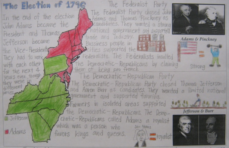 Mr Gray History: Student Work - The Election of 1796
