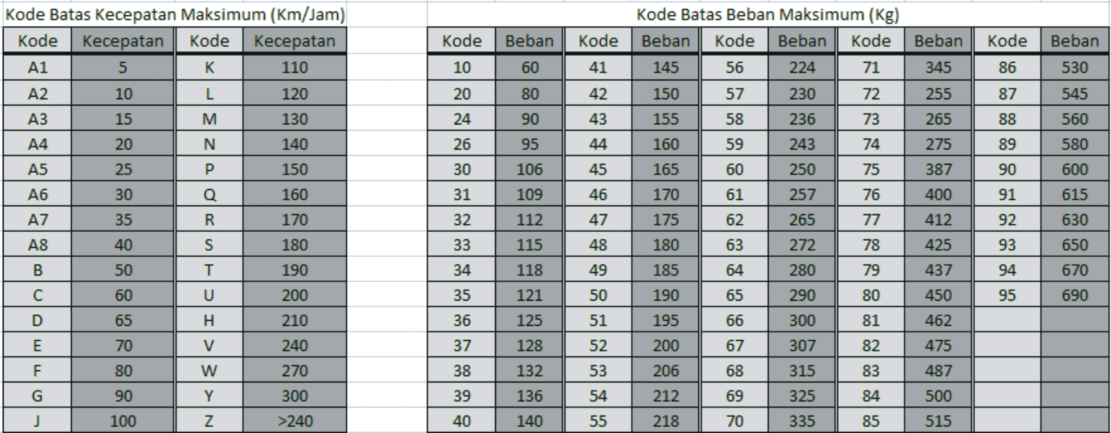 Mengenal Kode-kode Pada Ban (1) - Toko Ban Satria Motor