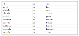 ERSTE KLASSE A: NÚMEROS DEL 11 AL 20 EN ALEMÁN PRONUNCIADOS.