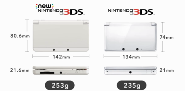 [Arrivage] New Nintendo 3DS, découverte et présentation en détails ...