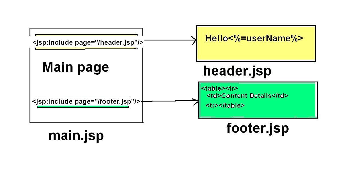 Jsp Tutorials Jsp Implicit Objects