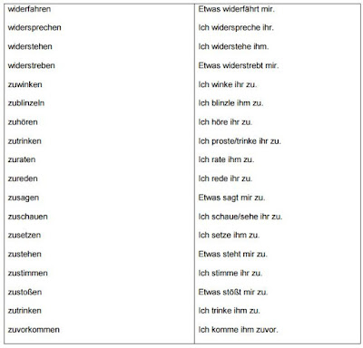 Verben mit Dativ