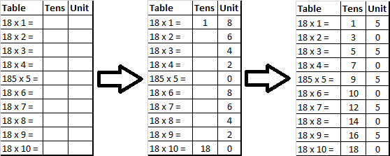 Maths Tables simplified: Multiplication tables from 16 to 19