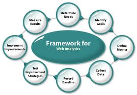 Ahmad tekno: apa itu framework?