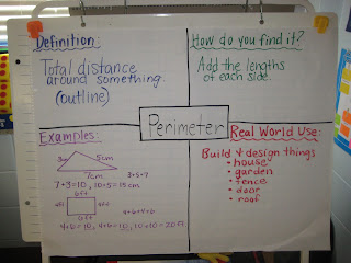 Math Workshop Adventures: Anchor Charts!!!