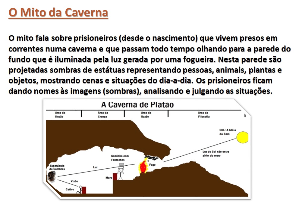 O Mito da Caverna: Moral da História!
