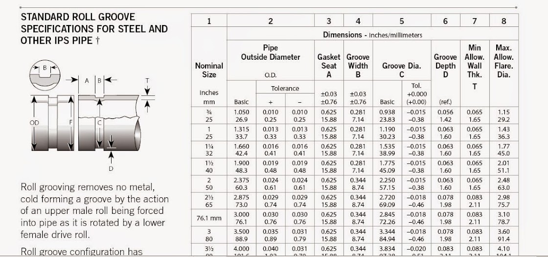 What is difference between nominal diameter of a pipe and bore of pipe ...