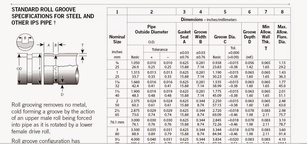 What is difference between nace pipe and pipe?