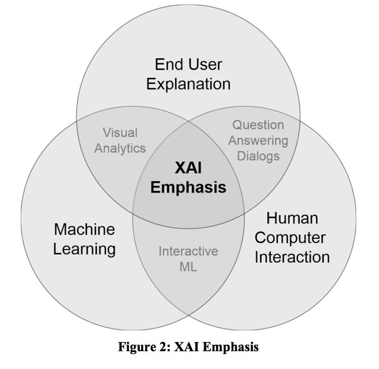 DARPA wants artificial intelligence to explain conclusions and ...