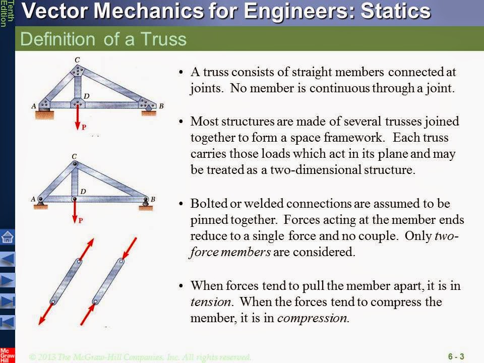 ENGR Mechanics: Statics: 6.1-6.6 Analysis of Structures! Method of Joints