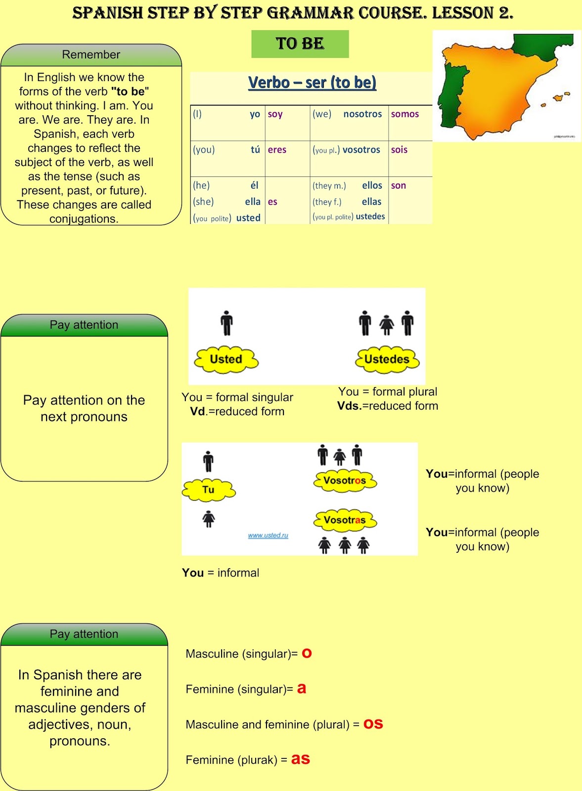 learn different languages with tips: Spanish step by step grammar ...