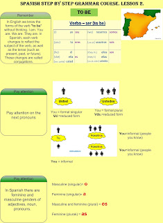 learn different languages with tips: Spanish step by step grammar ...