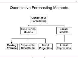 What is quantitative forecasting? And types? - Project Management ...