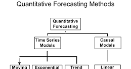 What is quantitative forecasting? And types? - Project Management ...
