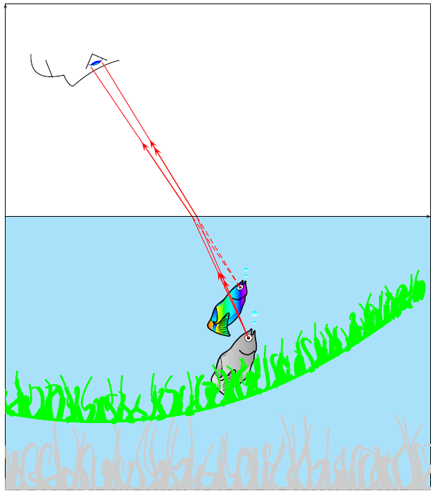 PStricks : applications: Phénomènes dus à la réfraction (Refraction of ...