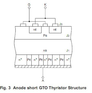 ELECTRONICS GURUKULAM: Gate Turn-off Thyristor (GTO)-Working