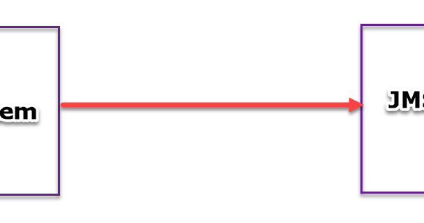 Programming For Beginners Apache Camel Sending Files From Filesystem To Jms Queue