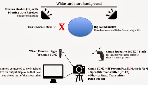 Toast - Wine Pouring Photography - Jefz Lim Photography Blog