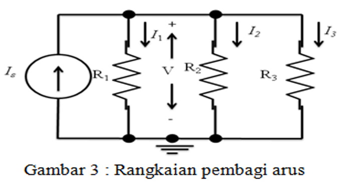 “RANGKAIAN ARUS SEARAH”