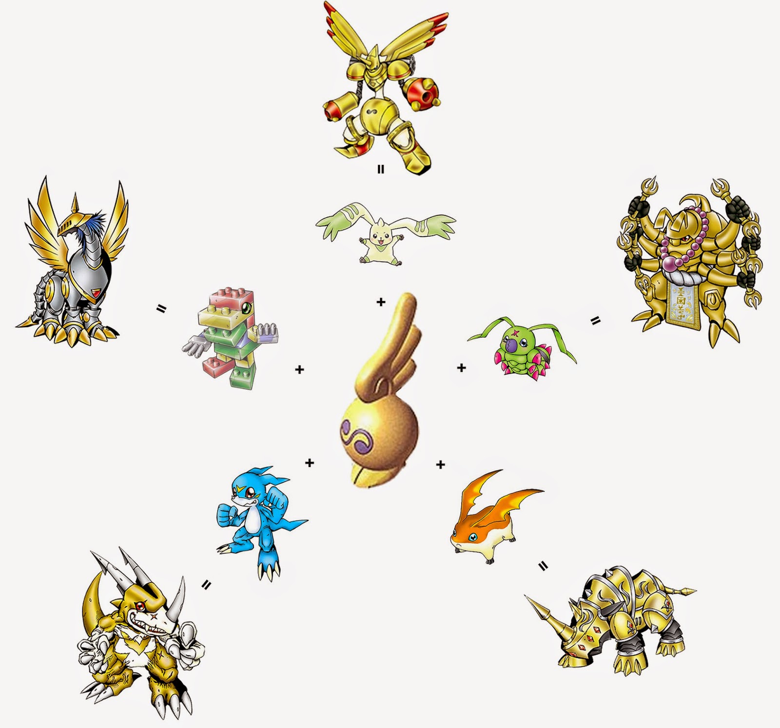 [Perfil] Digimental of Fate ~ MEU×DIGIMON