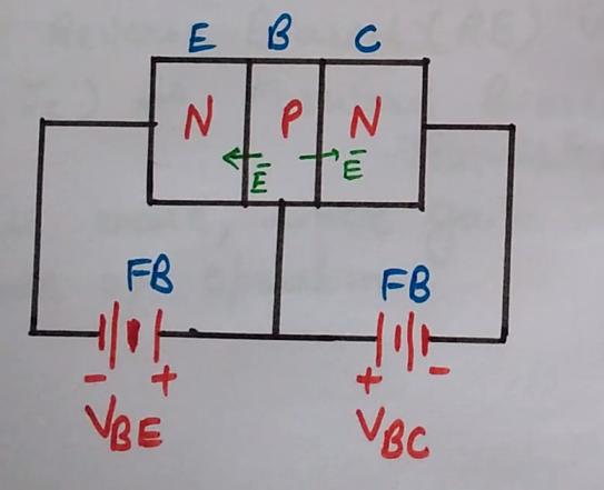 Engineering Made Easy Modes Of Operation Of Bjt Active Mode Cutoff