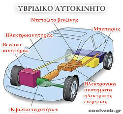 ΕΠΙΔΟΤΗΣΗ ΕΩΣ 3.000 ΕΥΡΩ ΓΙΑ ΥΒΡΙΔΙΚΑ ΑΥΤΟΚΙΝΗΤΑ ΠΡΟΤΕΙΝΕΙ Η ΕΠΙΤΡΟΠΗ ...