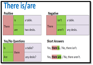 ENGLISH JOINS US!: GRAMMAR: There is and there are