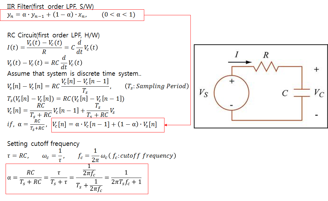 Hello: RC회로와 SW IIR 필터(RC-Circuit and S/W IIR Filter) - LPF, Low Pass ...