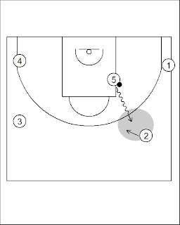 Pick'n'Roll. Resources for basketball coaches.: Split Offense New York ...