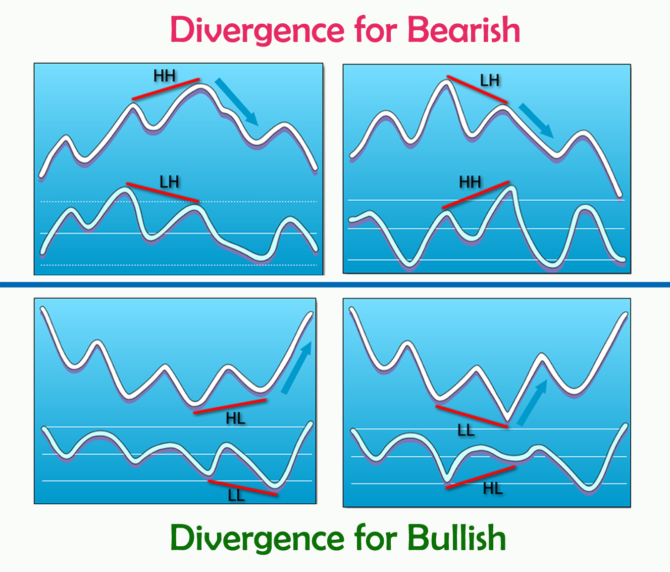 ACFX: Tips 5 - Reversal Pattern & Continuation Pattern