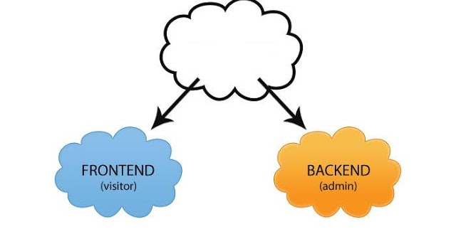 ¿Que es FrontEnd Y Backend en la programación web?