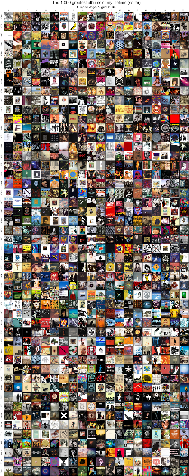 The Reason Stick: The Top 1,000 Albums of My Life