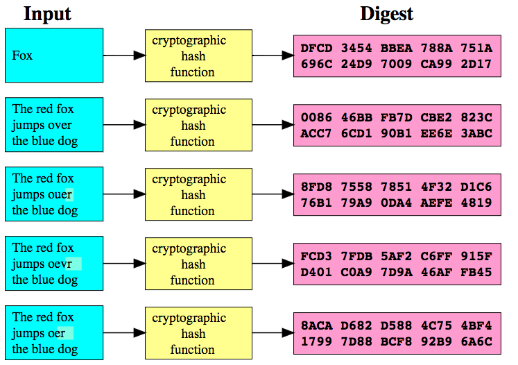 2017-04-20: Trusted Timestamping of Mementos