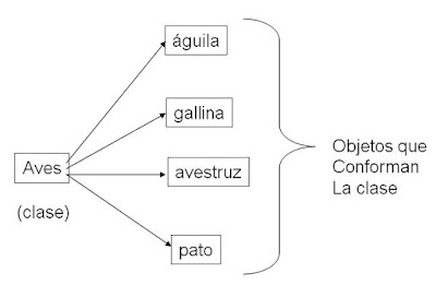 Programadores del Futuro: Definición de atributos de una Clase en Java