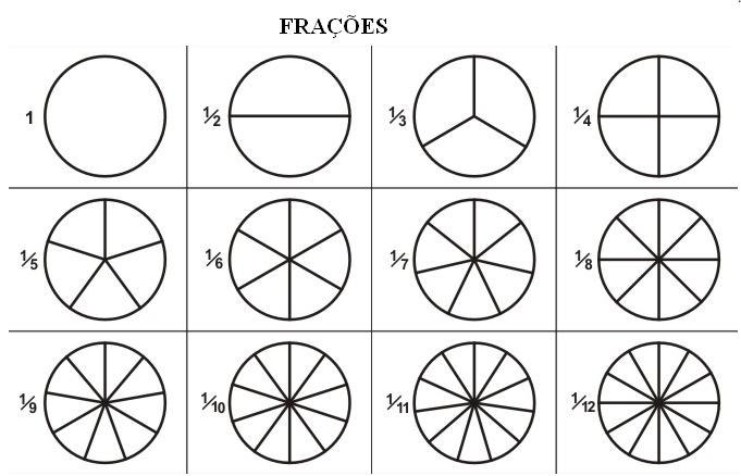 Matemática - Atividades Infantis com Frações - Colorir e Responder ...