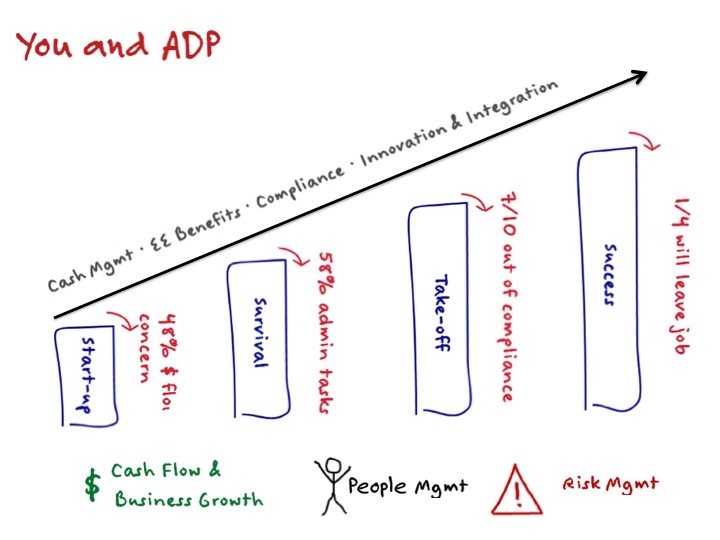 ADP vs. Paychex: ADP vs. Competition