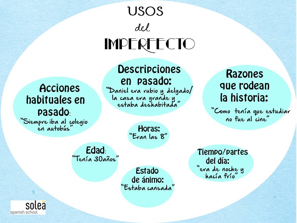 OFL habla español: Pretérito imperfecto - forma, usos y expresiones típicas