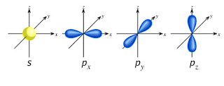 QUÍMICA Y ESTRUCTURA DE MATERIALES: MODELO MECÁNICO-CUÁNTICO