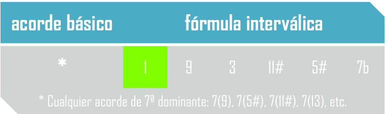 a l e s s e r f a t e: Escalas: aumentadas y disminuidas