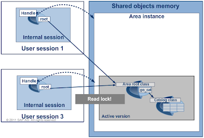 SapSystemsOfReza: TAW12 SHARED OBJECTS