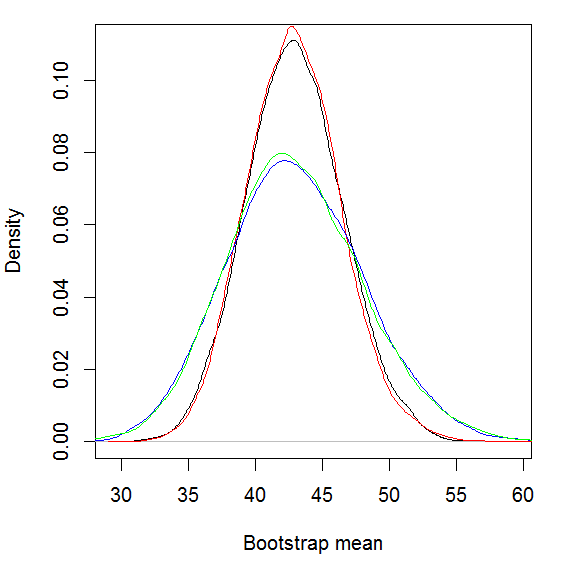 R snippets: Possible error in Bayesian bootstrap