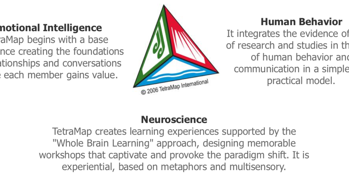 TetraMap, not so Fire but more Earth- girl