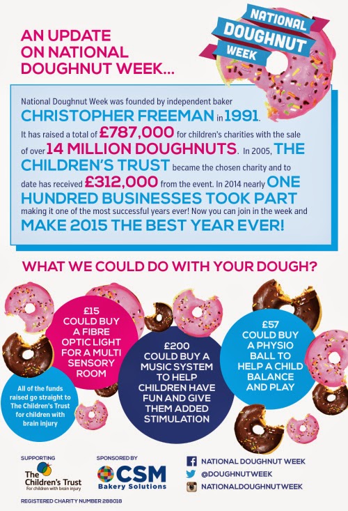 National Doughnut Week - Jessica Chelsea